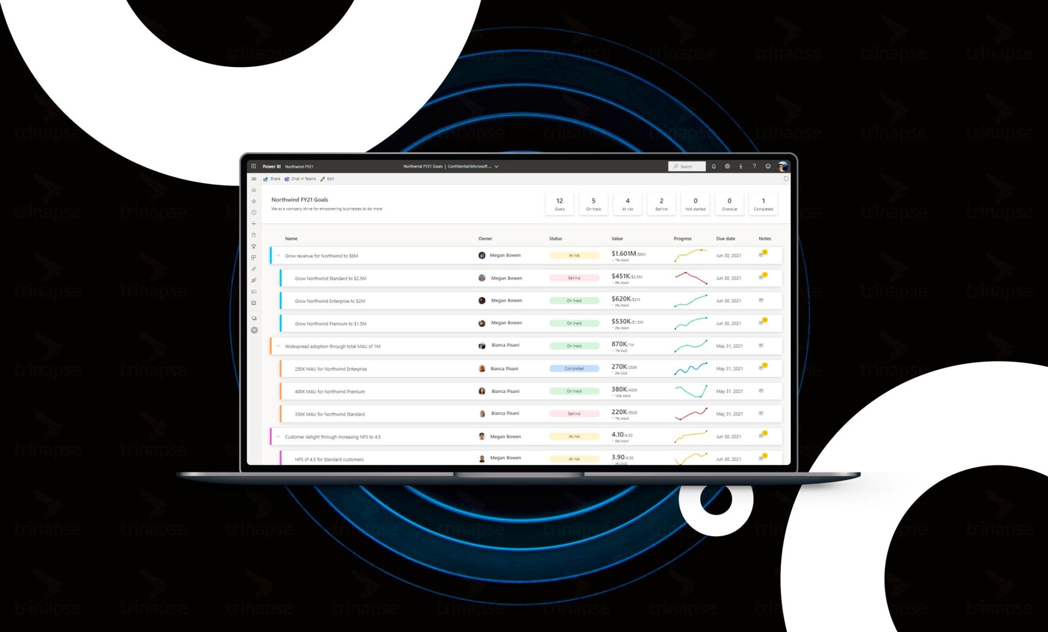 Como criar scorecards e métricas no Microsoft Power BI